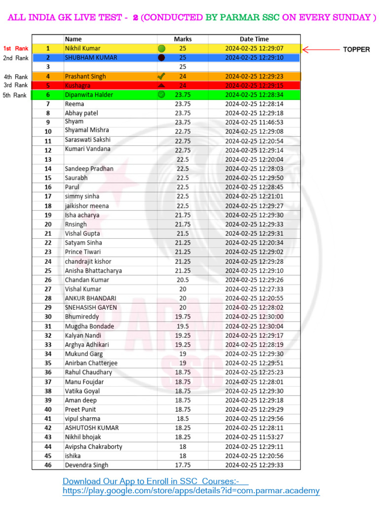 All India GK Live Test Results | PDF