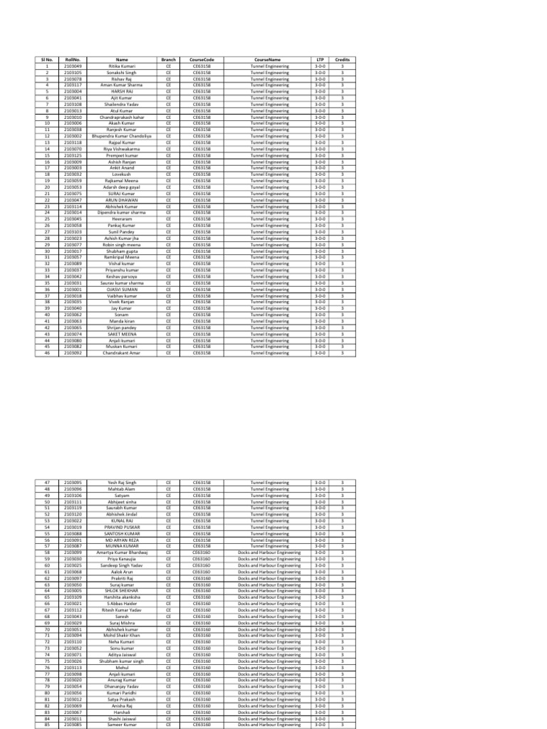 Departmental Elective IV - UG - 6th Sem | PDF