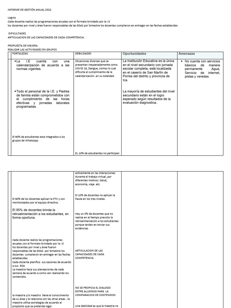 INFORME DE GESTIÓN ANUAL 2022 Cuadros Estadisrticos) | PDF | Enseñando | Maestros