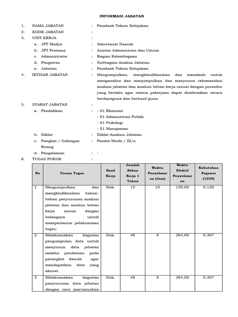 Analisis Jabatan - Penelaah Teknis Kebijakan | PDF