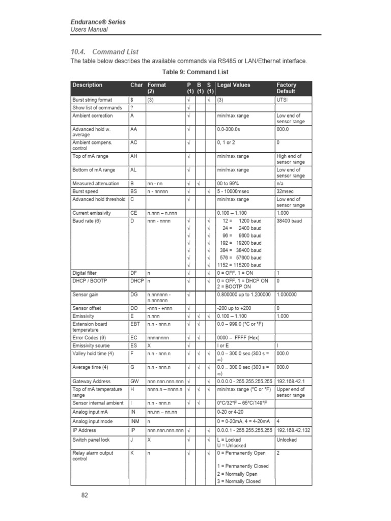 Command Structure | PDF | Computer Engineering