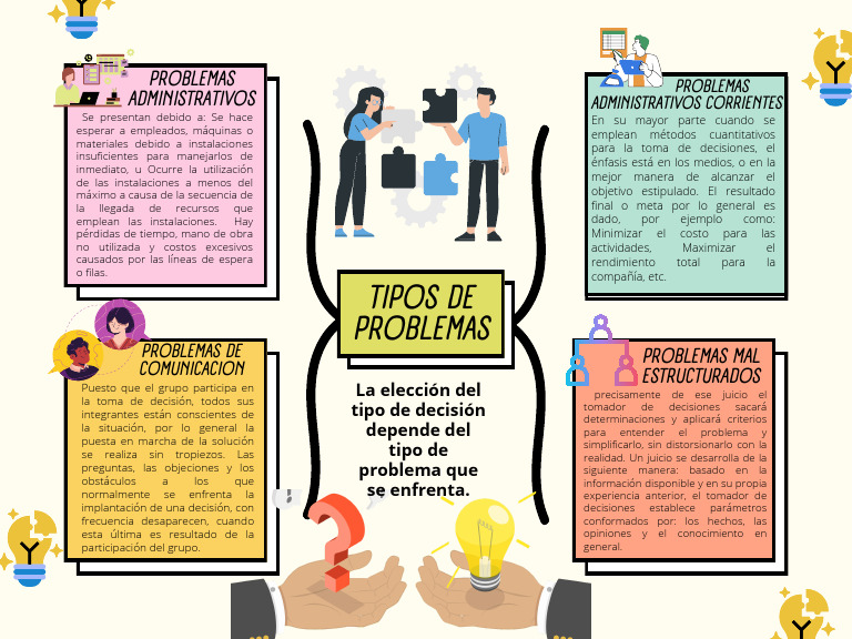 Mapa Conceptua - Tipos de Problemas | PDF