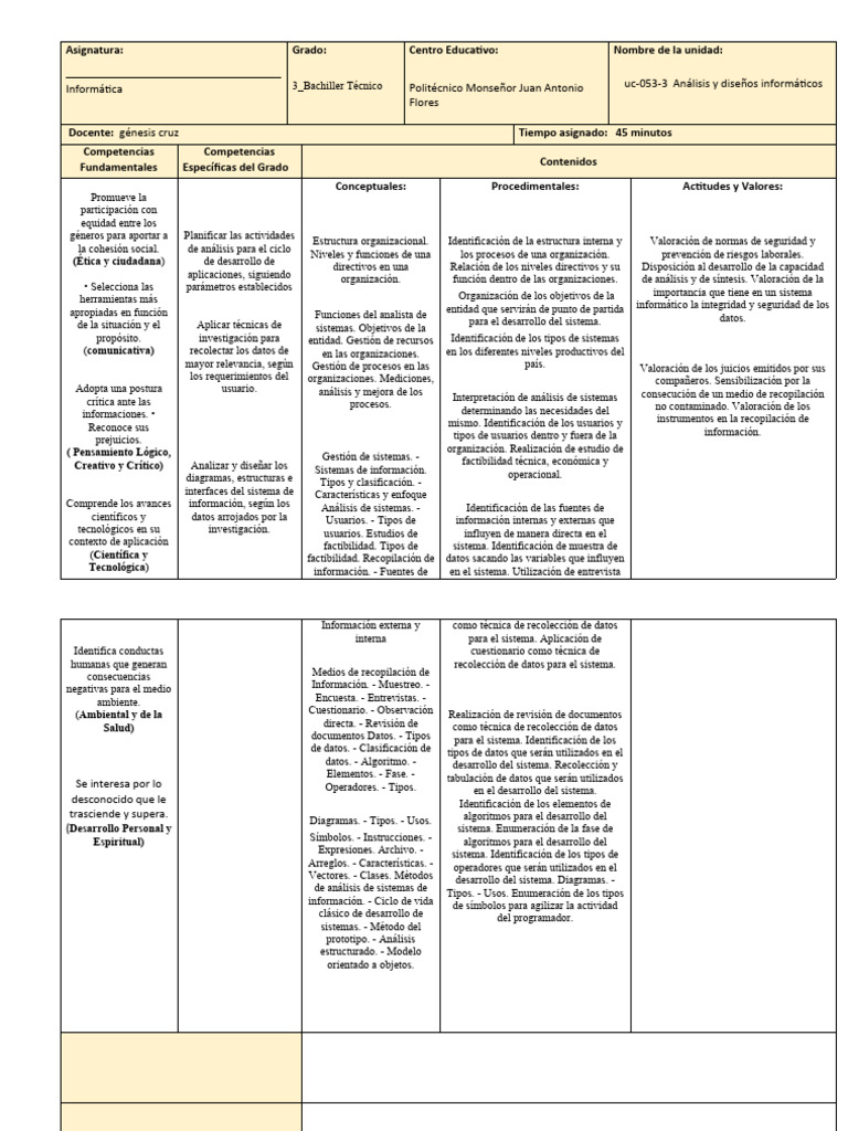 Planificacion Por Unidad | PDF | Aprendizaje | Planificación