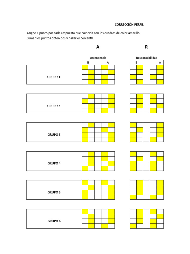 Test Gordon P-IPG - Respuestas Correctas Perfil (Corrección Manual) | PDF