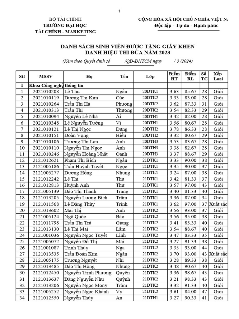 2.Danh Sach_tang Giay Khen_danh Hieu Sinh Vien_nam 2023_sv Kiem Do ...