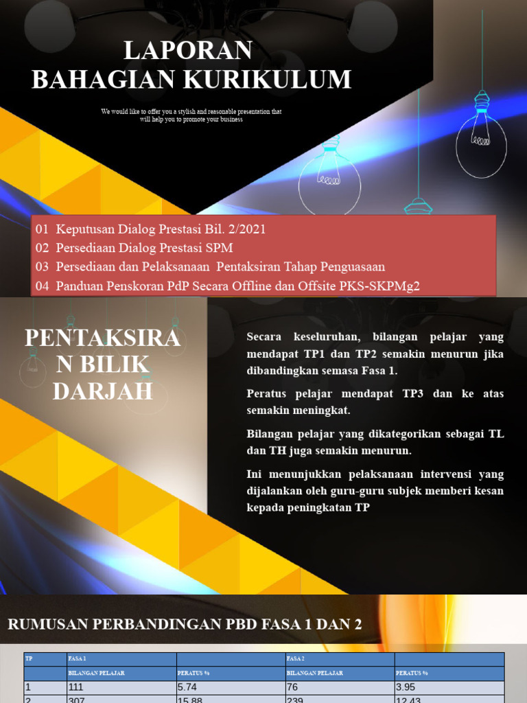 Laporan Kurikulum | PDF