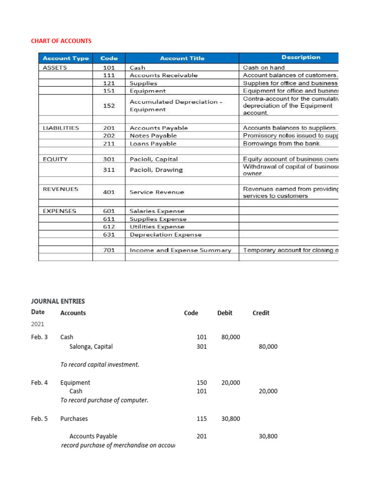 Complete Accounting Cycle | PDF | Debits And Credits | Expense