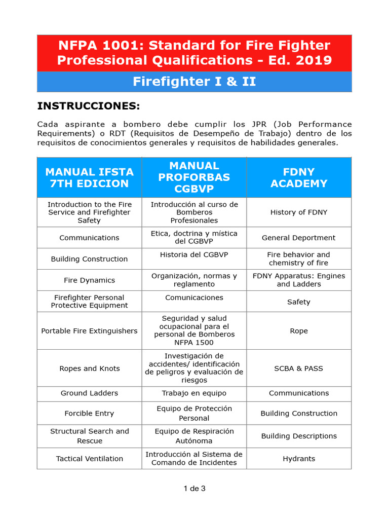 JPR NFPA 1001 Ed. 2019 - Aspirante A Bombero | PDF | Servicios públicos | Seguridad Pública