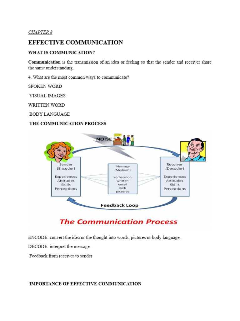 Effective Communication Guide | PDF