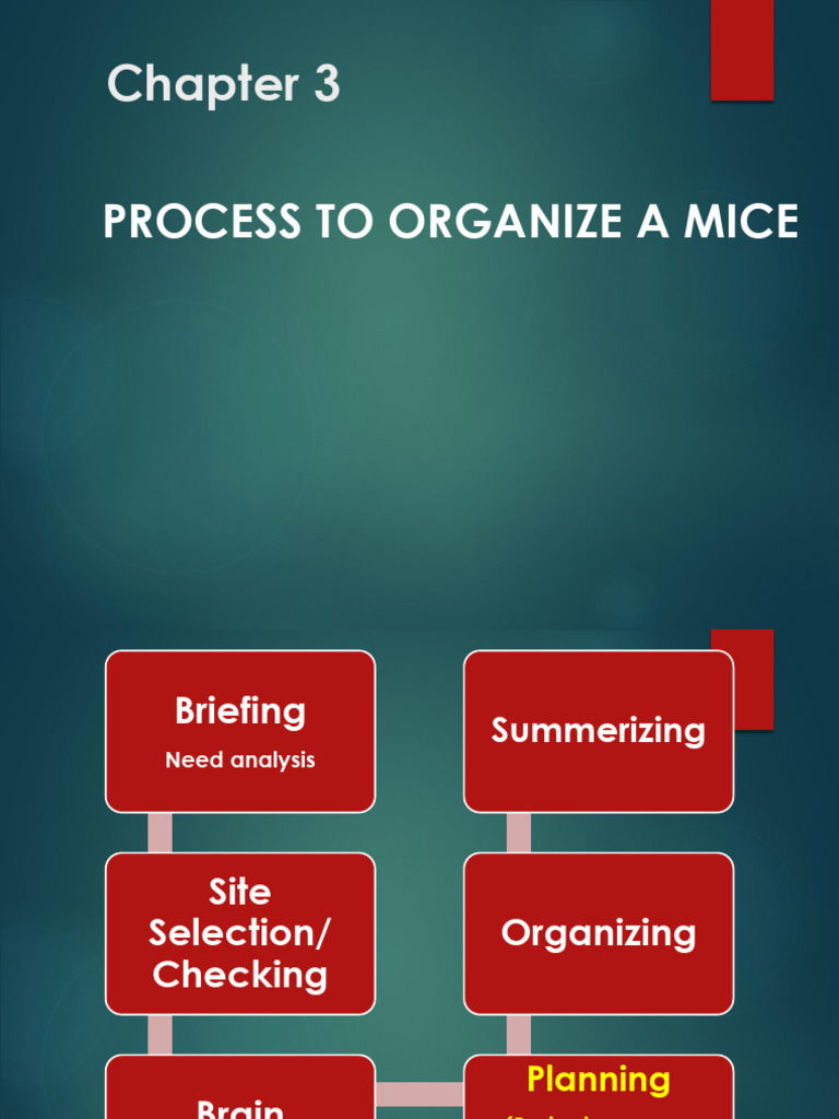 Chapter 3_Process to organize MICE | PDF
