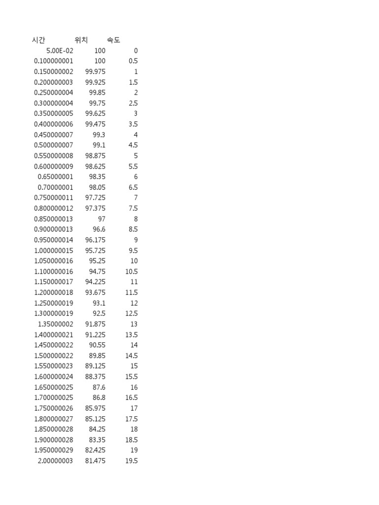 Time, Position, Speed Data Analysis | PDF