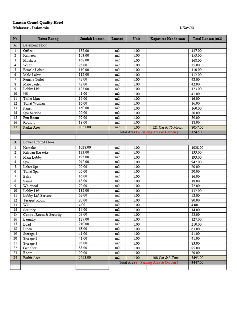Luasan Bangunan Grand Quality Hotel | PDF | Buildings And Structures