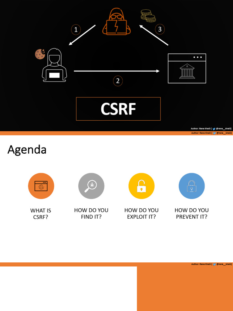 CSRF Complete Guide Theory Video Slides | PDF