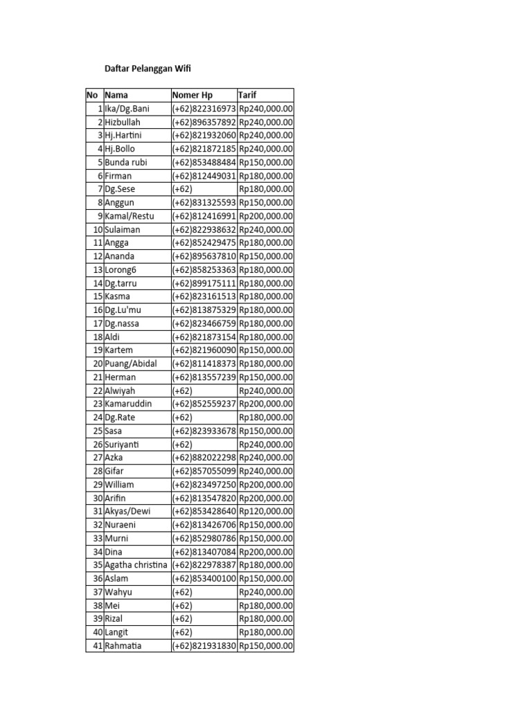 Daftar Pelanggan Wifi dan Tarif | PDF