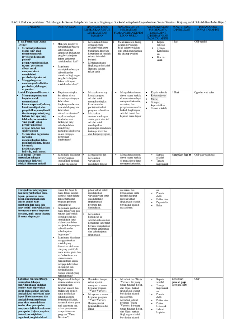 Contoh Format BAGJA | PDF | Karier & Perkembangan | Ilmu Sosial