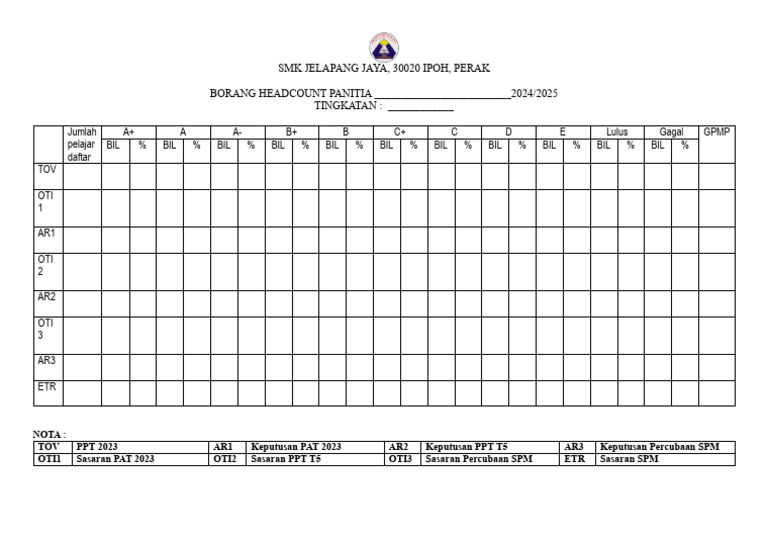 BORANG HEADCOUNT PANITIA SPM 2024 | PDF