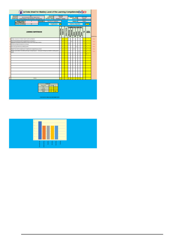 TOS With Mastery Level of LCsFinal 2nd Quarter 100013 | PDF | Cognition ...