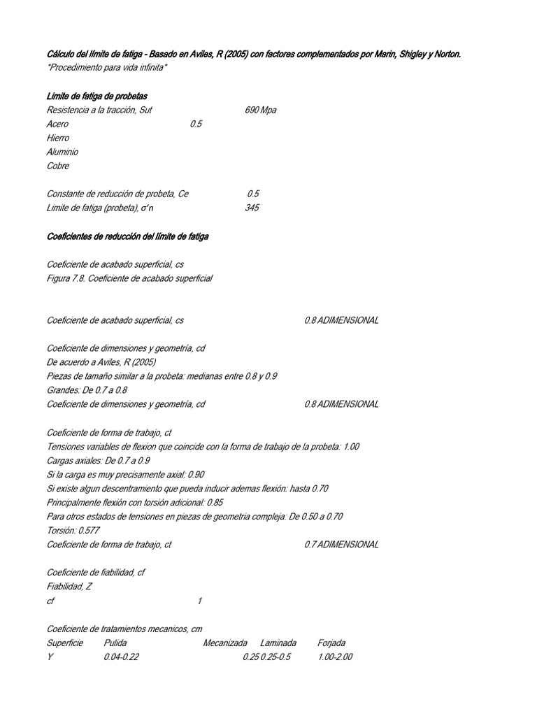 Fatiga de materiales | PDF | Fatiga (material) | Acero