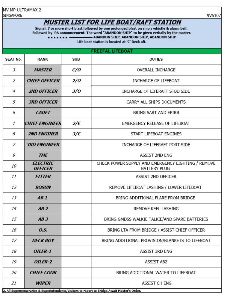 New Master List BSM Format | PDF | Water Transport | Ships