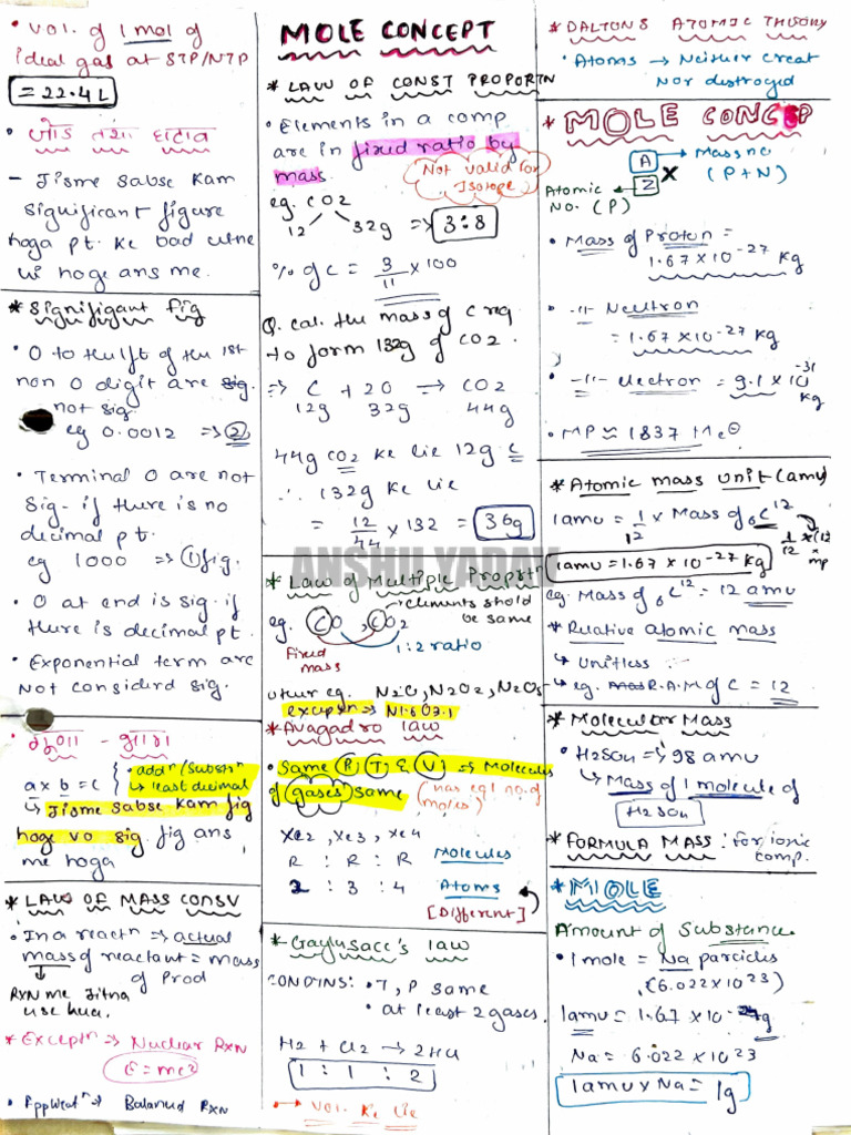 Mole Concept Notes for Class 11 | PDF