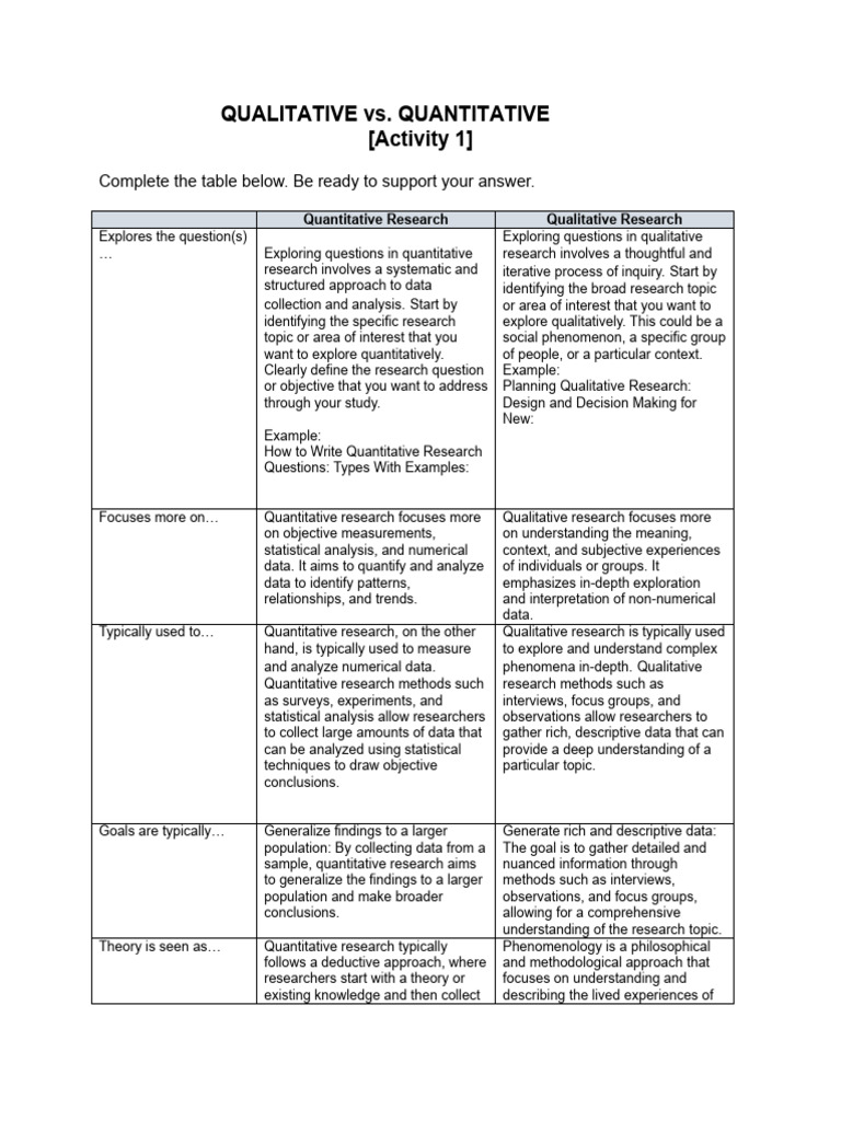 QUALITATIVE-vs-QUANTITATIVE ACTIVITY 1 | PDF | Career & Growth