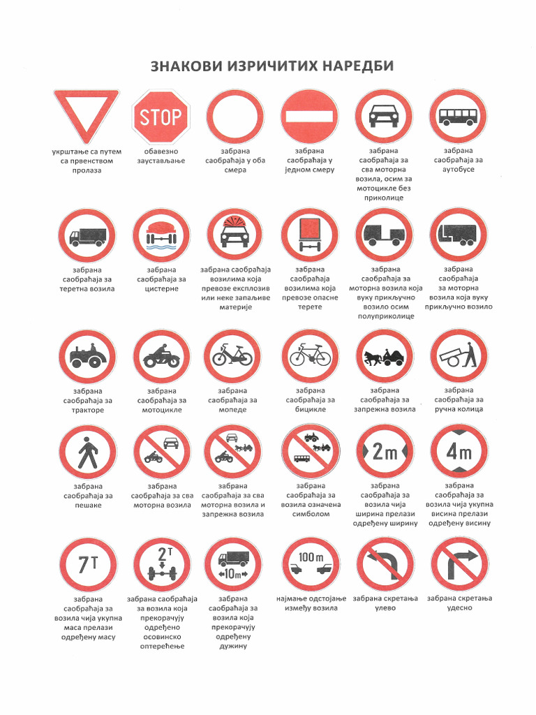 Znakovi Izricitih Naredbi | PDF