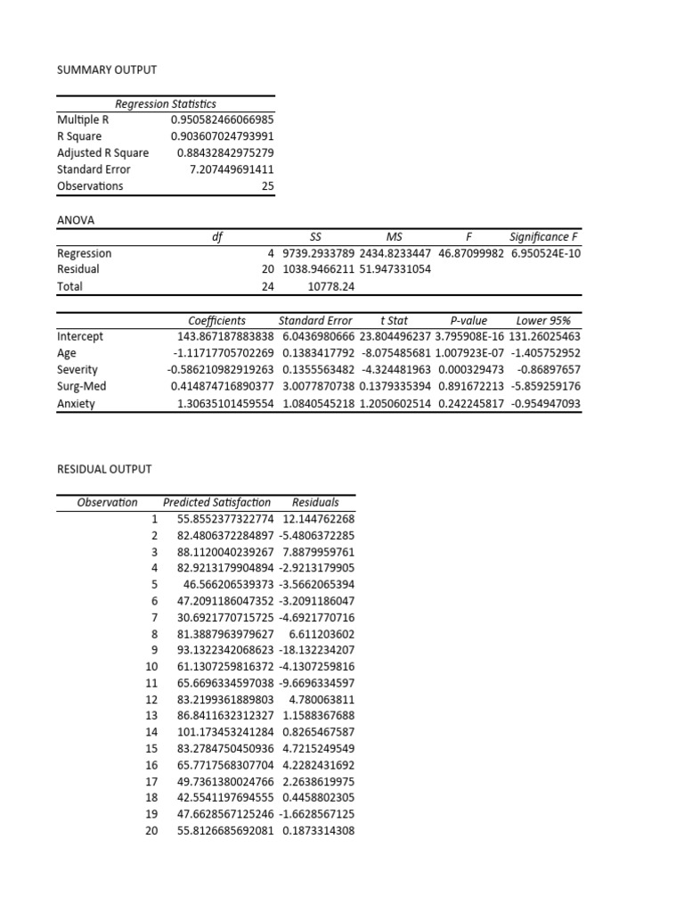 Regression Analysis Summary | PDF | Errors And Residuals | Coefficient Of Determination