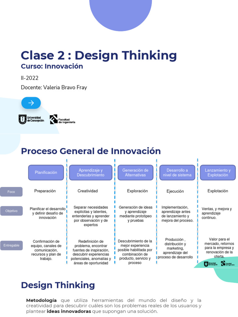Clase_2__Design_Thinking_y_Problema | PDF | El pensamiento de diseño | Innovación