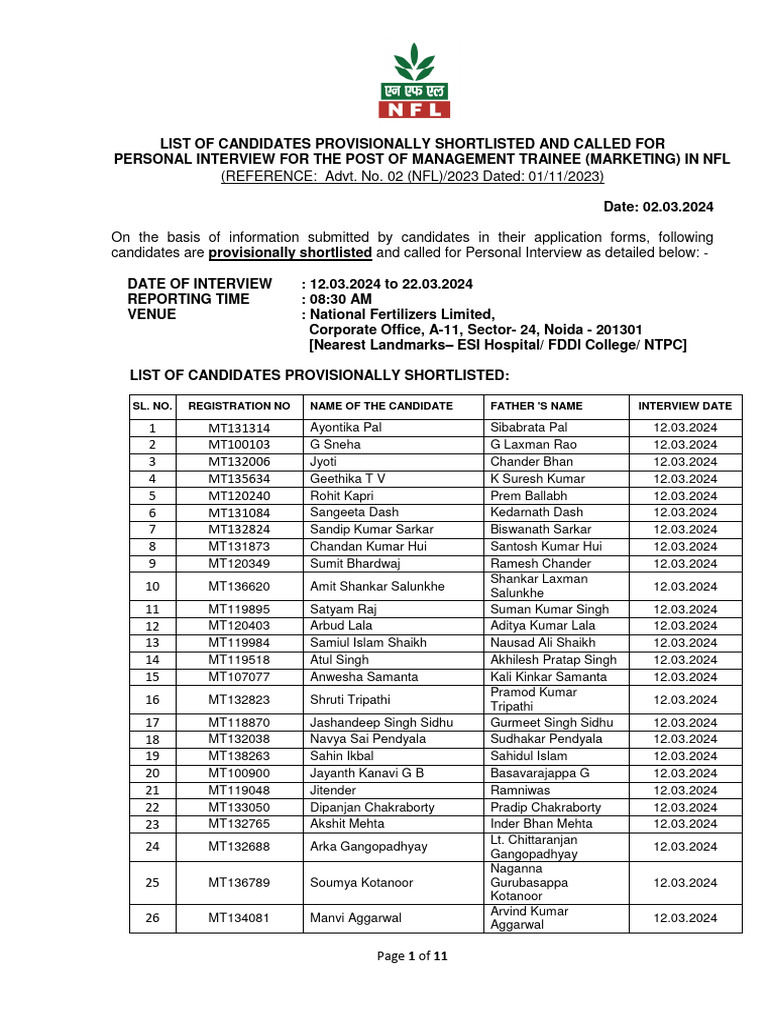 List of Candidates Shortlisted For Interview - MT (Marketing) | PDF ...