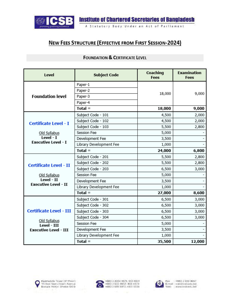 Icsb Fees Structure 2024 | PDF | Qualifications | Vocational Education