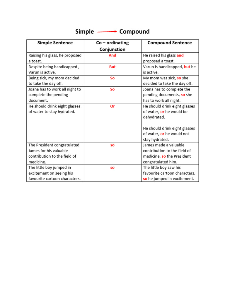 Sentence Conversion | PDF | Linguistics | Semantic Units