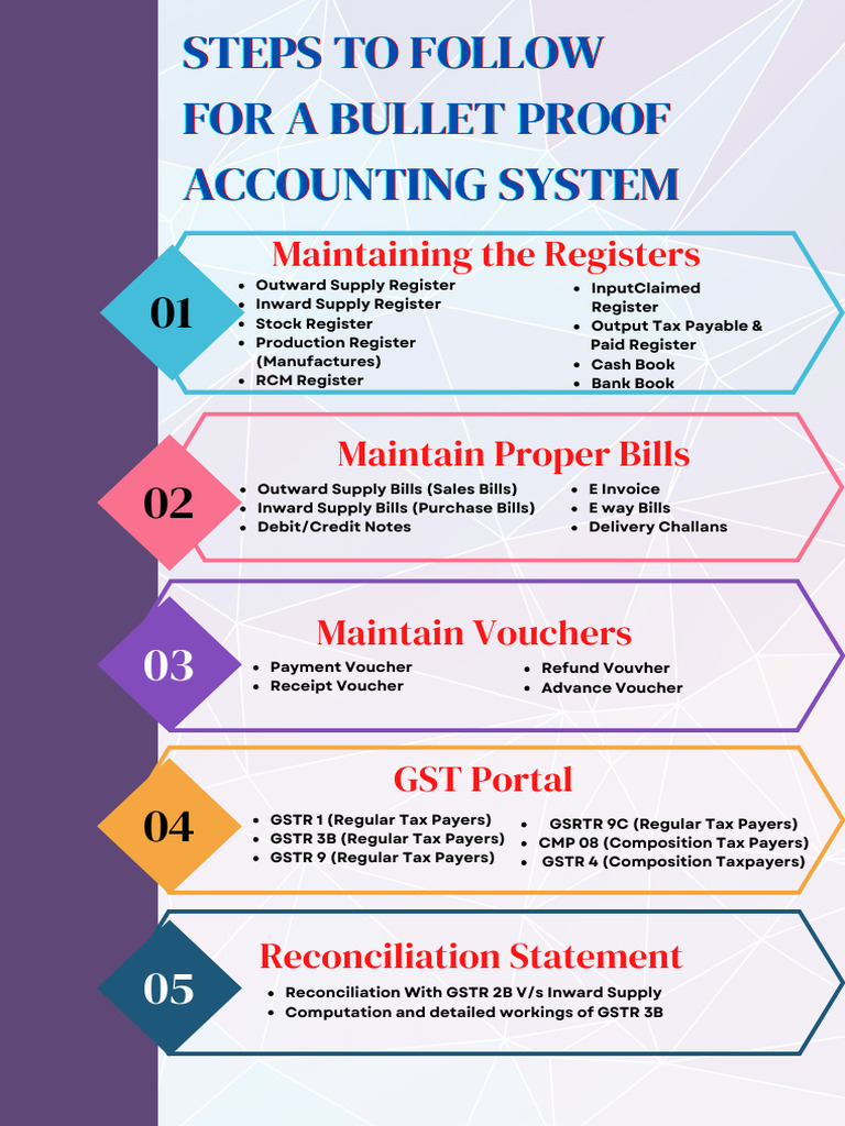 Bullet Proof Accounting System | PDF