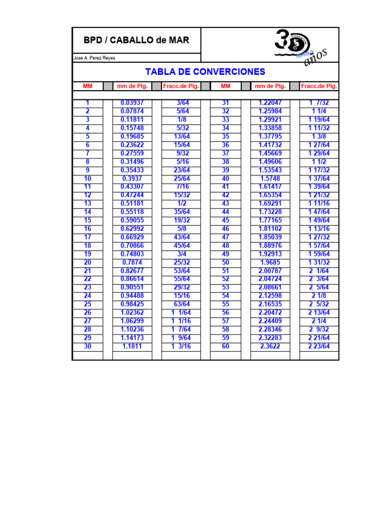 Tabla de conversiones mm a plg | PDF