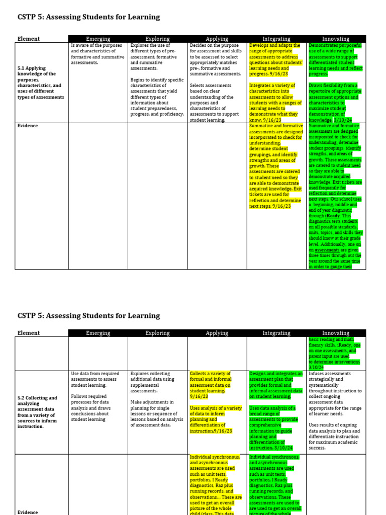 CSTP 5 Plowman 3 | Download Free PDF | Educational Assessment | Goal ...