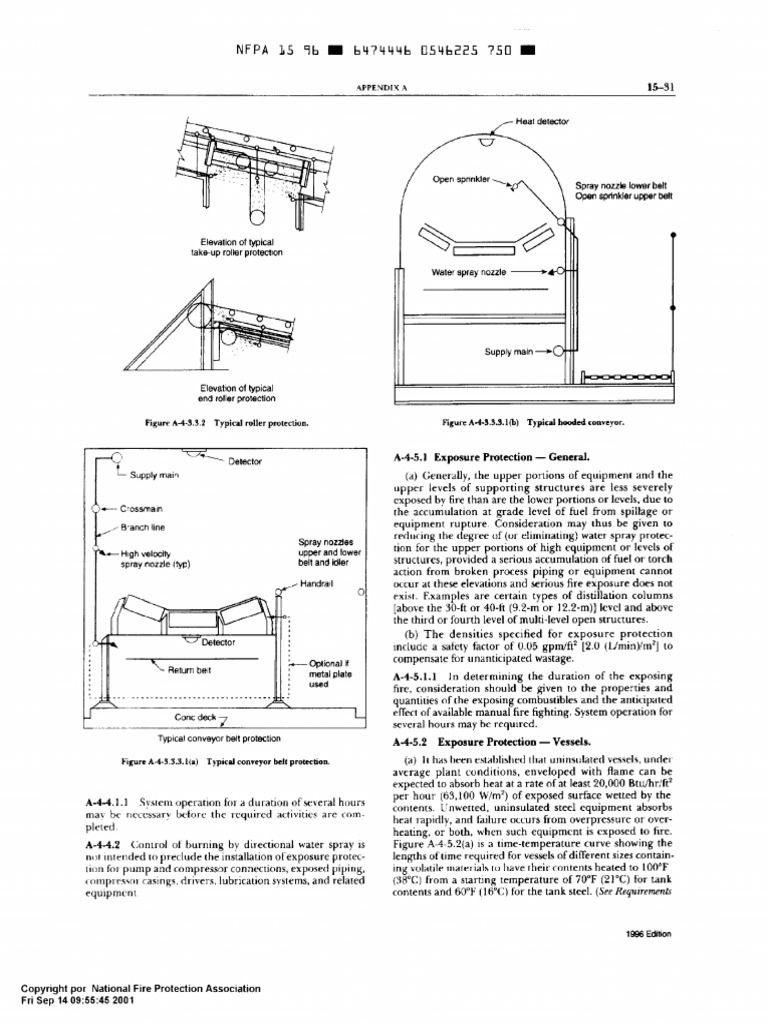 Nfpa 15B | PDF