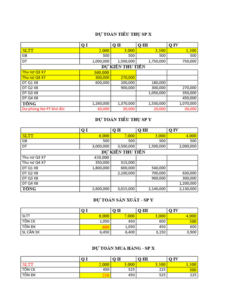 Sua BT - Chuong 9 - Du Toan Ngan Sach | PDF