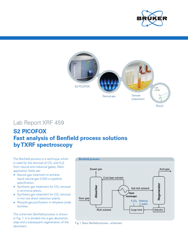 TXRF Application Note XRF 459 Fast Analysis of Benfield Process ...