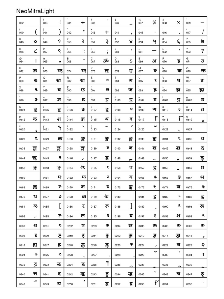 Font Navigator 2006 | PDF