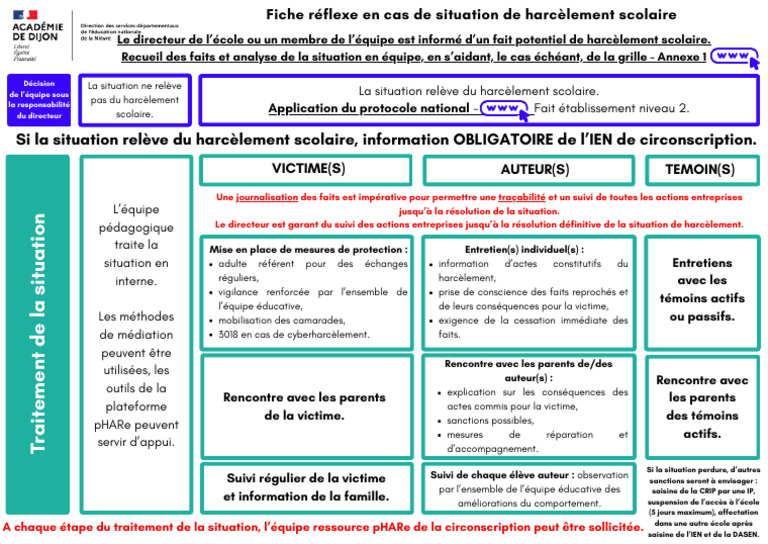 Fiche Reflexe pHARe Version Definitive | PDF