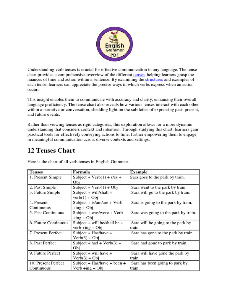 All 12 Tenses Pdf Perfect Grammar Grammatical Tense