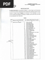 Union Council List of Punjab Districts | PDF