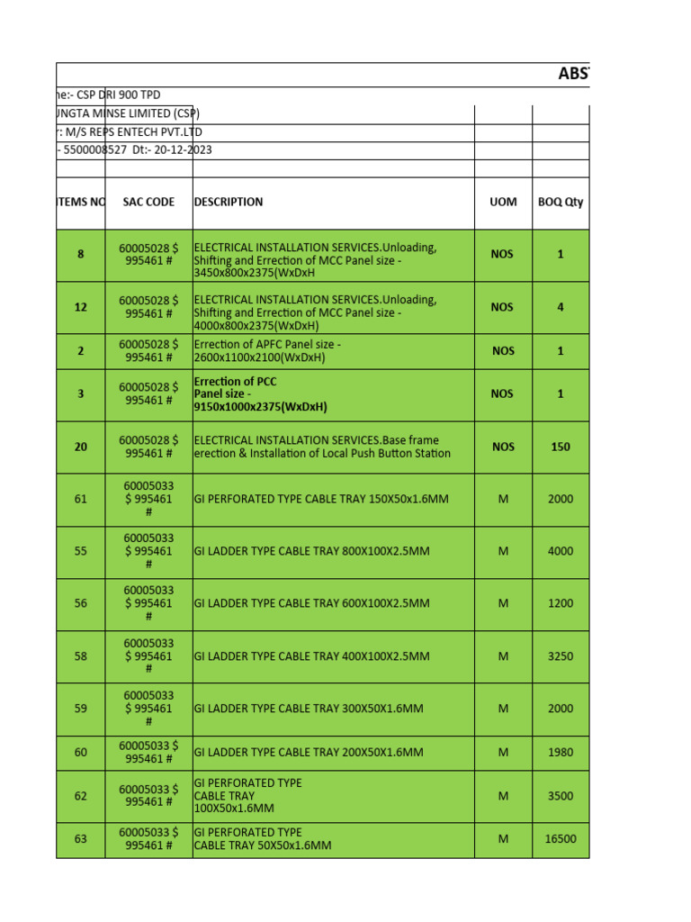 Abstract Sheet RMP Feb Bill | PDF | Electrical Wiring | Electrical ...