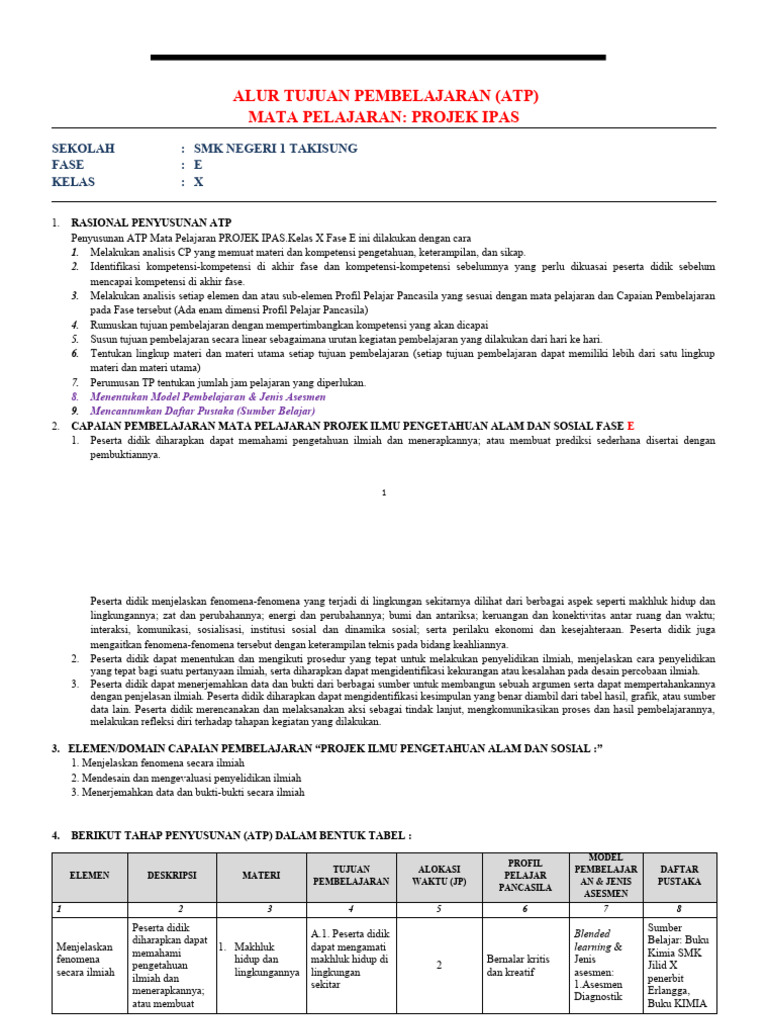 Atp Projek Ipas | PDF