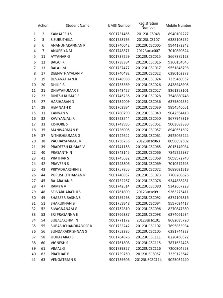 Umis I Year Cs 2023 List | PDF
