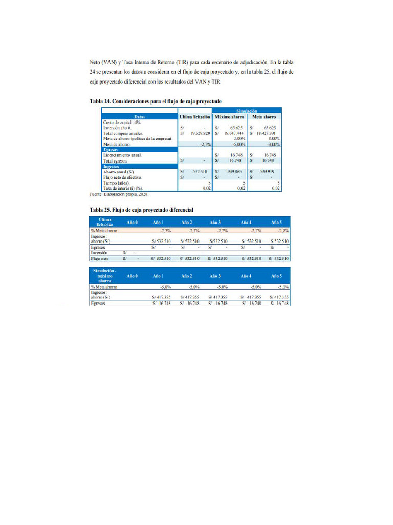 MODELO DE FLUJO DE CAJA DE INVERSION | PDF