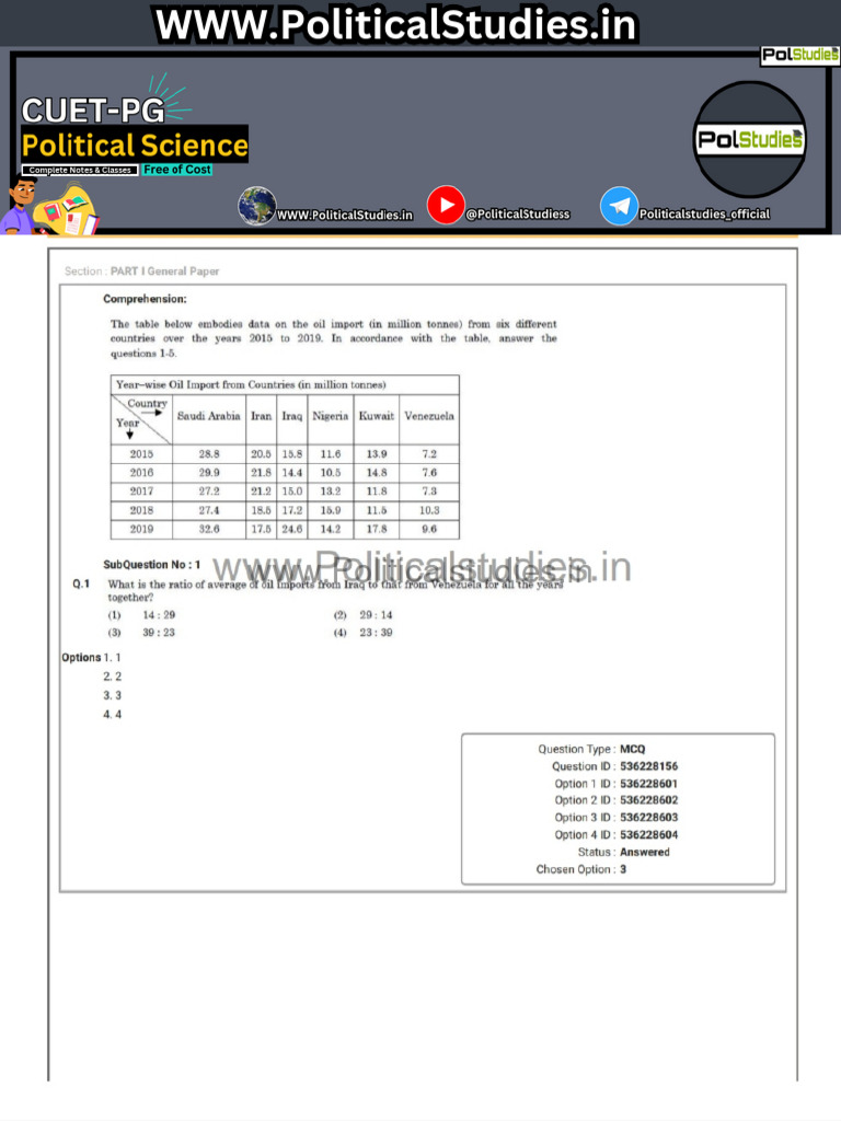 (1st Shift 2020) UGC - NET - JRF Political Science PYQ | PDF | Social Science