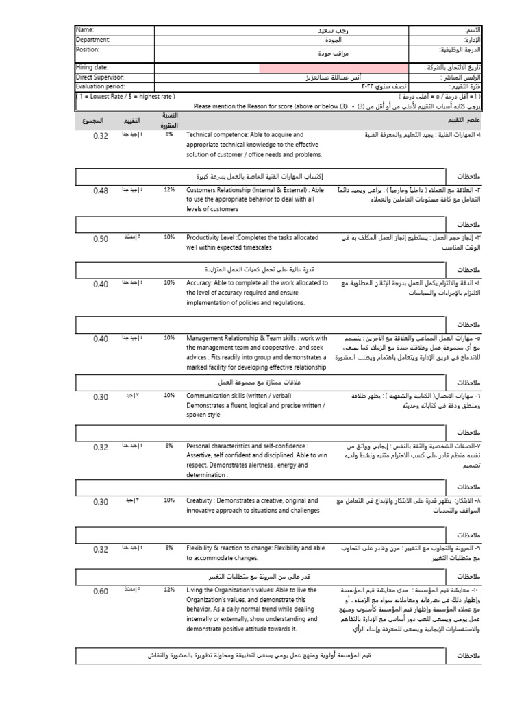 سنوي 2022 Pdf