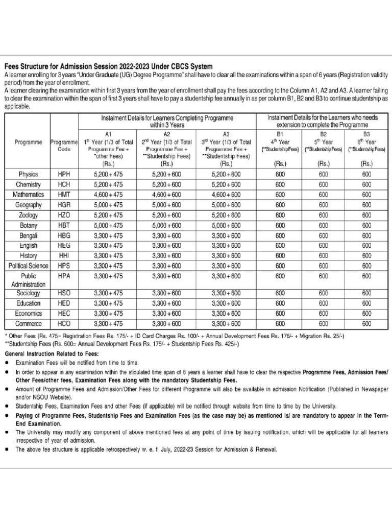 Ug Fee Structure 2022 | PDF