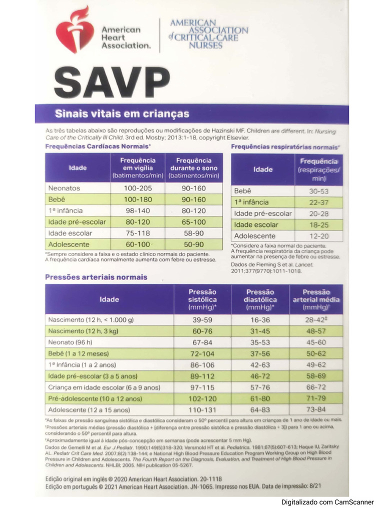 PALS 2021- RESUMO | PDF