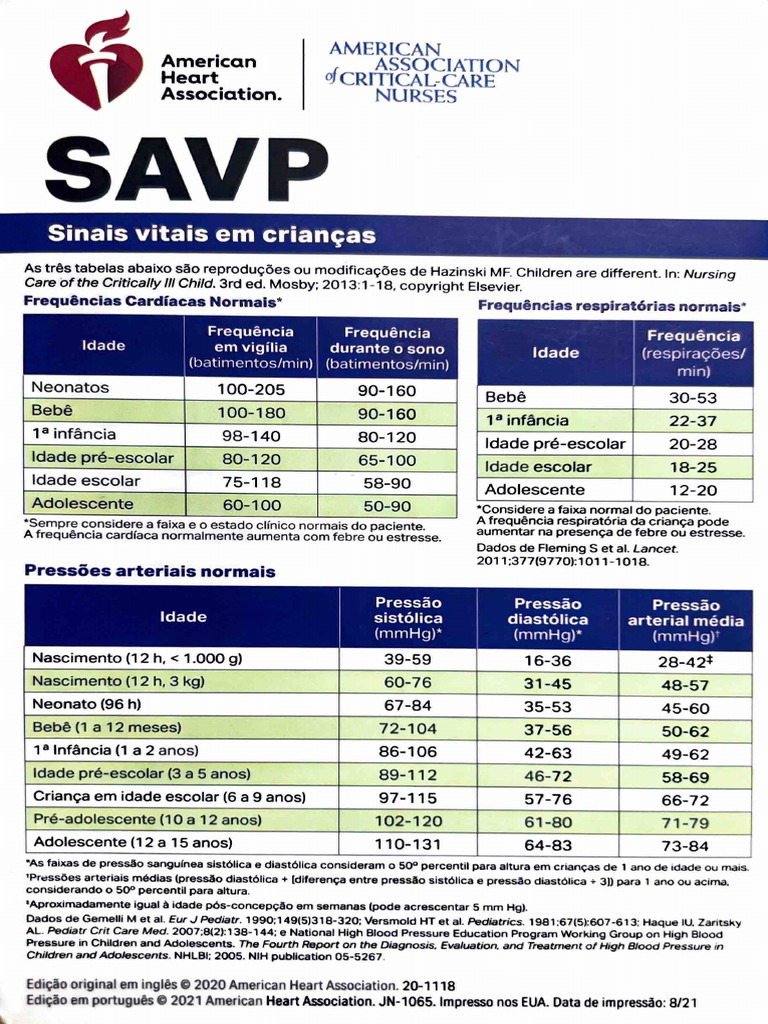 PALS Resumo Cartilhas 2021 | PDF | Choque (circulatório) | Concentração